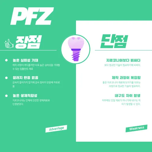 임플란트 종류 재료 총정리(2024)-골드⁝메탈⁝PFM⁝지르코니아⁝PFG⁝올세라믹⁝PFZ | Ondocheck